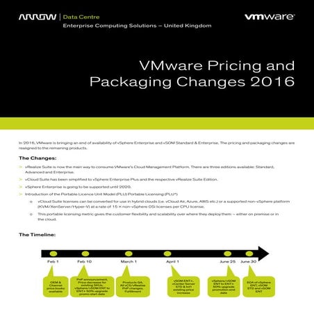VMware vSphere vsan EN.pptx
