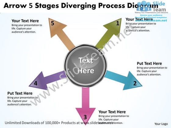5 triangular concepts converging circular flow cycle process power ...