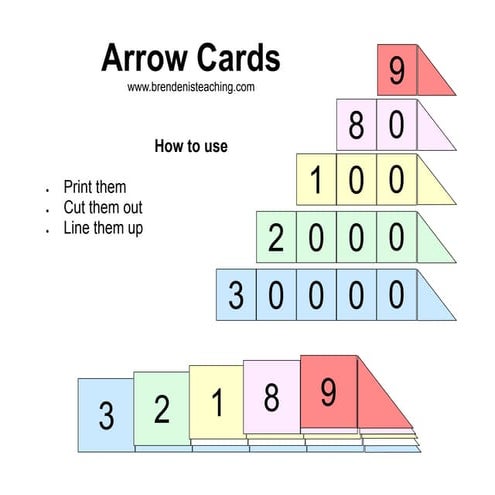 Arrow cards coloured | PPT