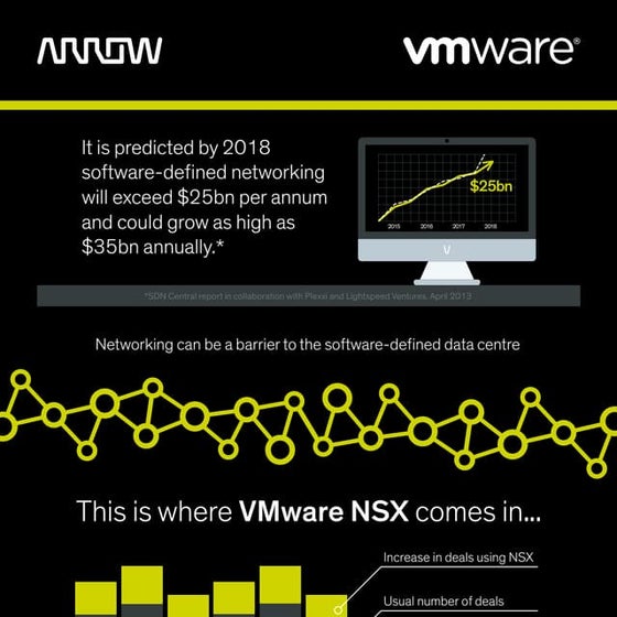 NSX Infographic - Security | PDF