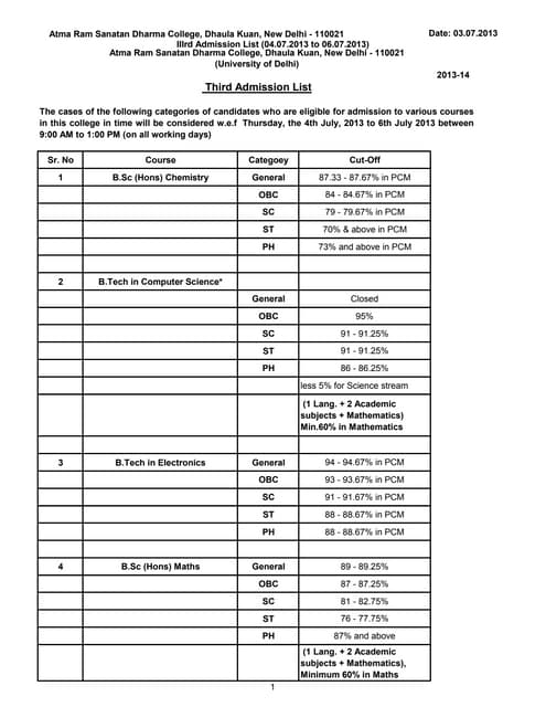 Acharya Narendra Dev College | PDF