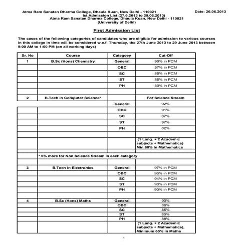Arsd college | PDF | Education