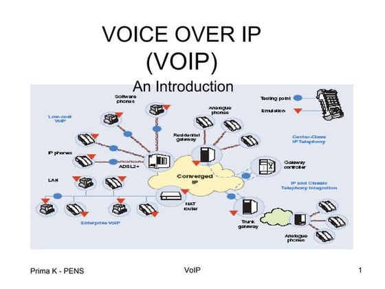VoIP (Voice Over Internet Protocol) | PPTX