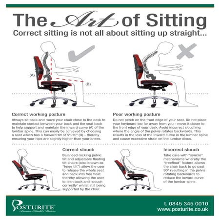 Art of Sitting | PDF