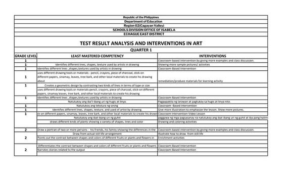 ARTS-MELCs-Grade-4.pdf