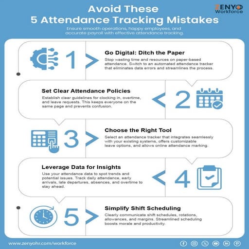 Avoid These 5 Attendance Tracking Mistakes | PDF
