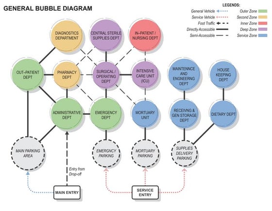 Electrical Room Layout | PPSX | Technology & Computing