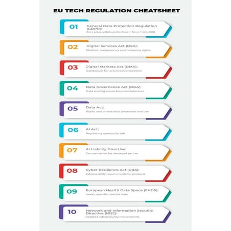 Key EU Tech Regulations: A Cheatsheet for Compliance and Innovation | PDF