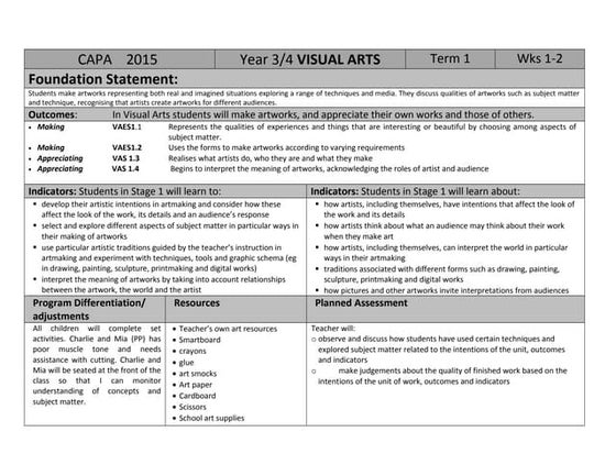 ARTS MELCs Grade 1.pdf | Drawing and Sketching | Arts and Crafts