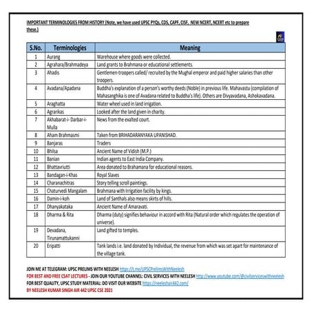 Art And Culture Important Terminologies For Prelims 2024pdf 