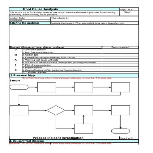 Artefatos para gestão de problemas | PDF