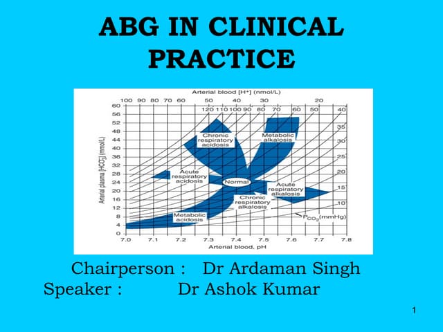 Acid base imbalance PPT for nurses. | PPTX | Lung and Respiratory ...