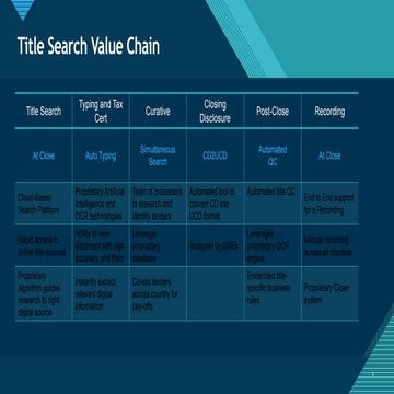 Title Search Value Chain | PPTX