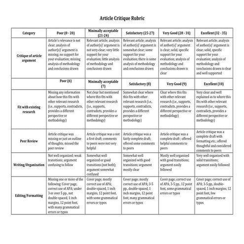 article critique rubric.pdf