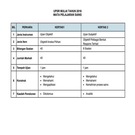 Format Baru Upsr Sains Pdf