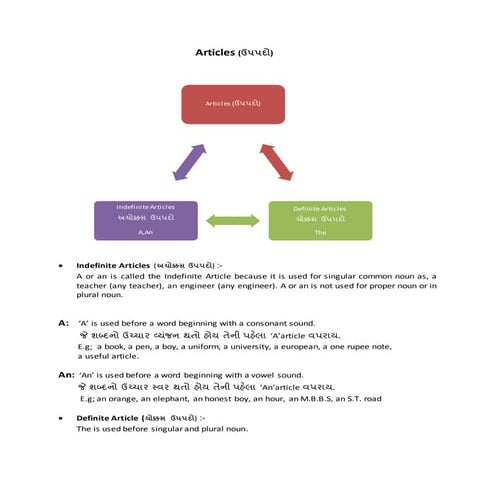 Articles English Grammar | DOCX