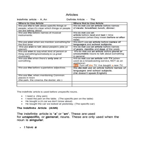 articles.definite abd indefinite articles in English | PPTX