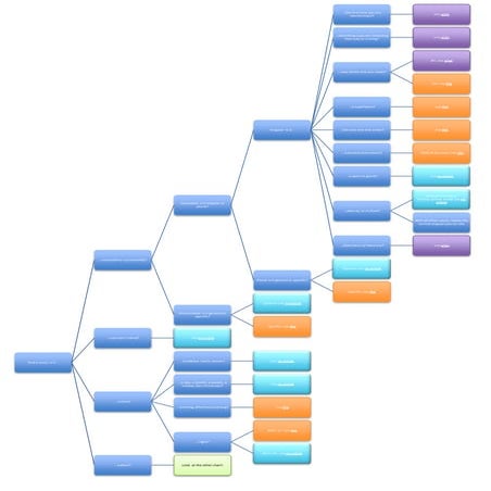Articles flowchart | DOC