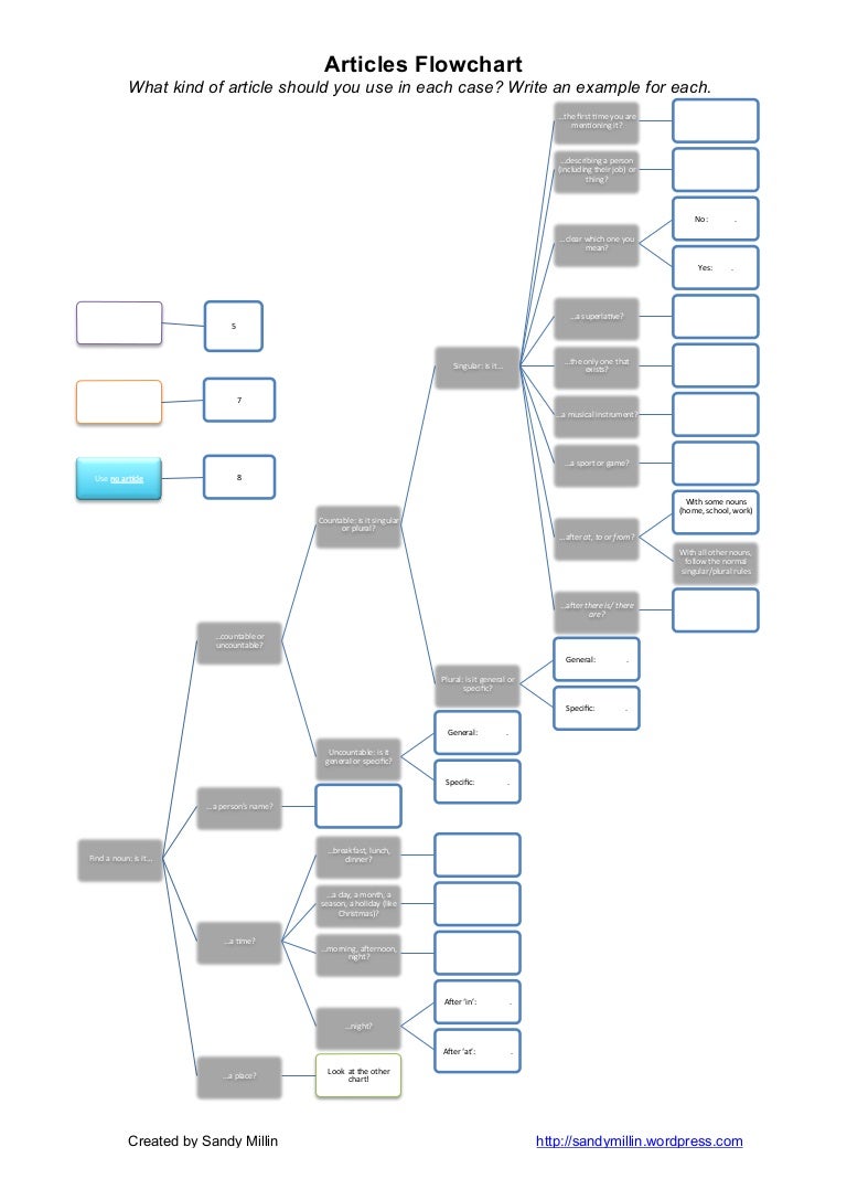 Articles flowchart worksheet