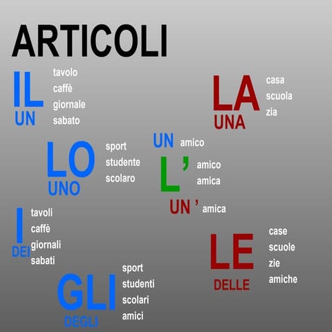Articoli | PPT