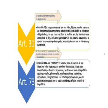 ARTICULO 31 Y 73.pdf de la ley general de educación | PDF
