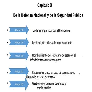Articulos para exposicion sistema de defensa.pptx