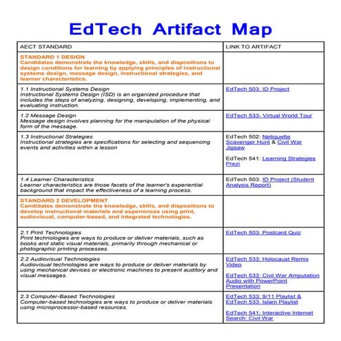 Artifact map | DOCX