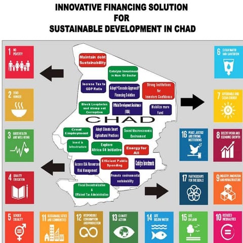 Artifact on Chad's economy | PPT