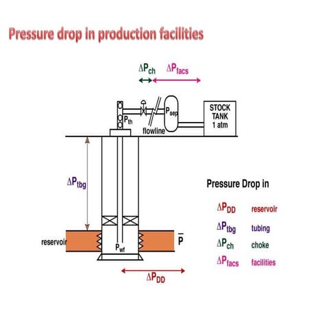 Artificial lift.pptx