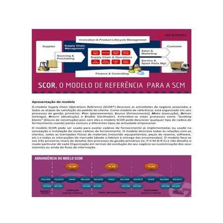 O modelo SCOR | PDF