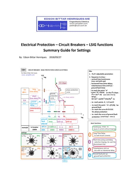 Emerson DeltaV Control Network | PDF
