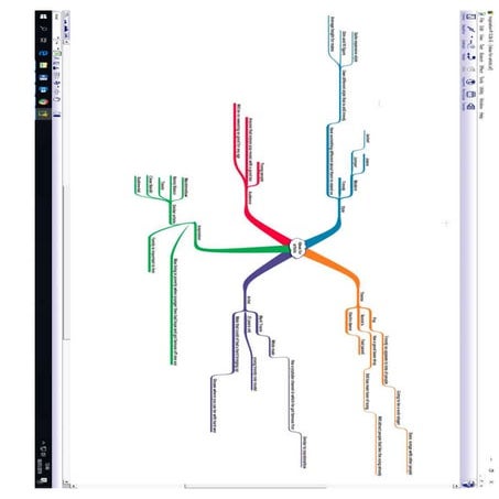 Artist ideas mindmap | DOCX