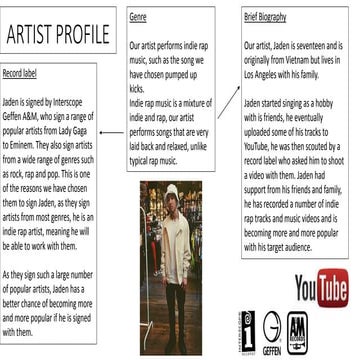 Artist profile | PPTX