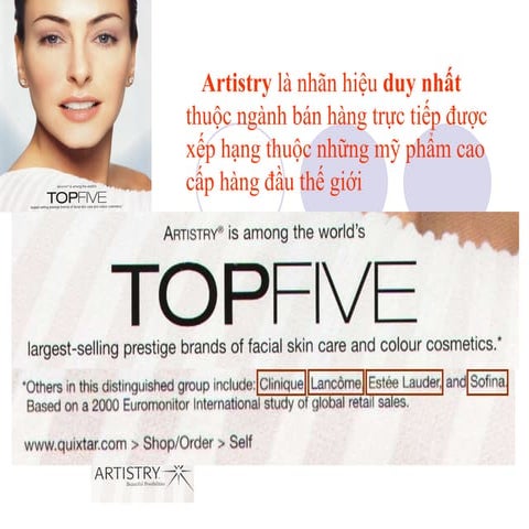 Artistry | PPT