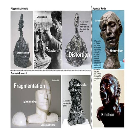 Bust Sculptures | PPT