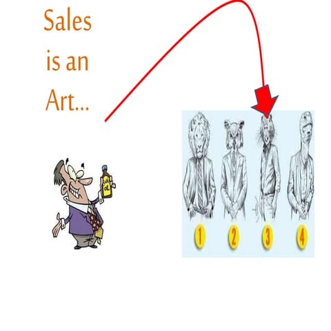 Art of sales | PPTX | Sales | Business