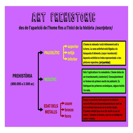 Art prehistoric | PPT