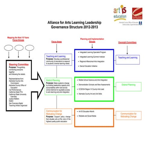 Edwards, Camille - Non Federal Resume | PDF