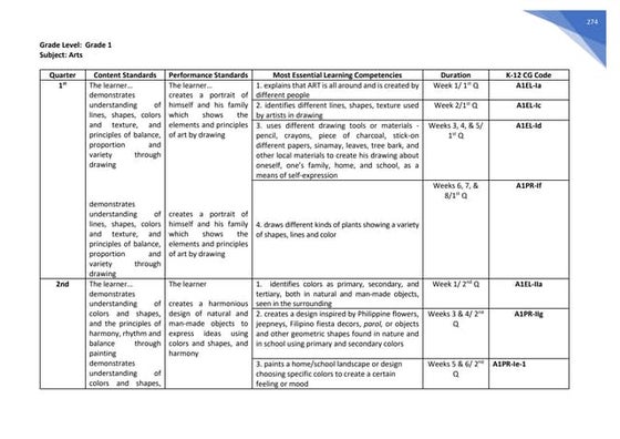 ARTS-MELCs-Grade-4.pdf