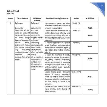 ARTS MELCs Grade 5.pdf
