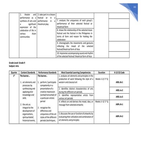Grade-8-Arts-Most-Essential-Learning-Competencies-MELCs.pdf