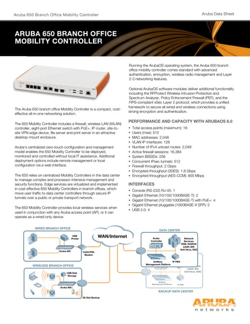 Aruba AP | PPTX | Computer Networking | Computing