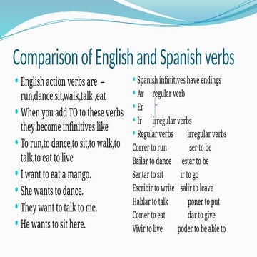What are 'AR Verbs' in Spanish: Learn and Conjugate Them Easily ...