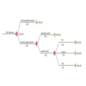 arvore de decisão.pdf