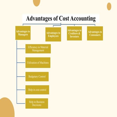 A ppt for commerce student which shows cost accounting | PPT