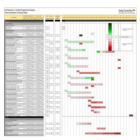 As plan v as-built graphical analysis (11 jun19) | PPT