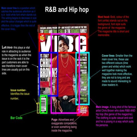 Music and school Magazine analysis | PPT