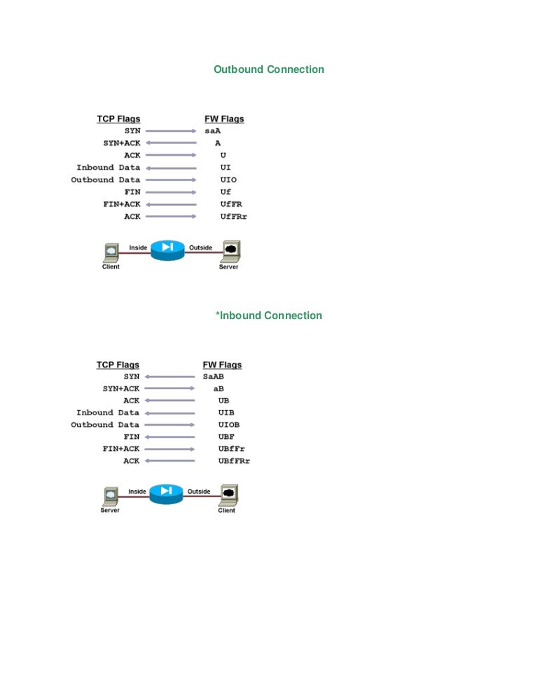 Asa connection table understanding