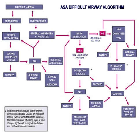 A S A D I F F I C U L T A I R W A Y A L G O R I T H M | PPT | Air ...