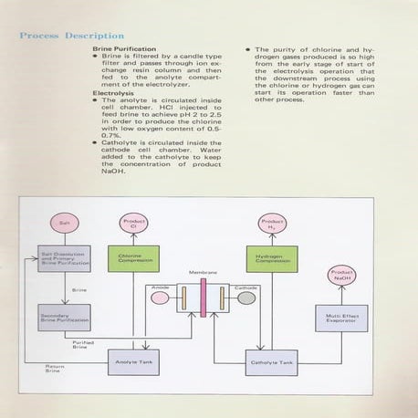 Asahi AKC electrolyzer magazine | PDF